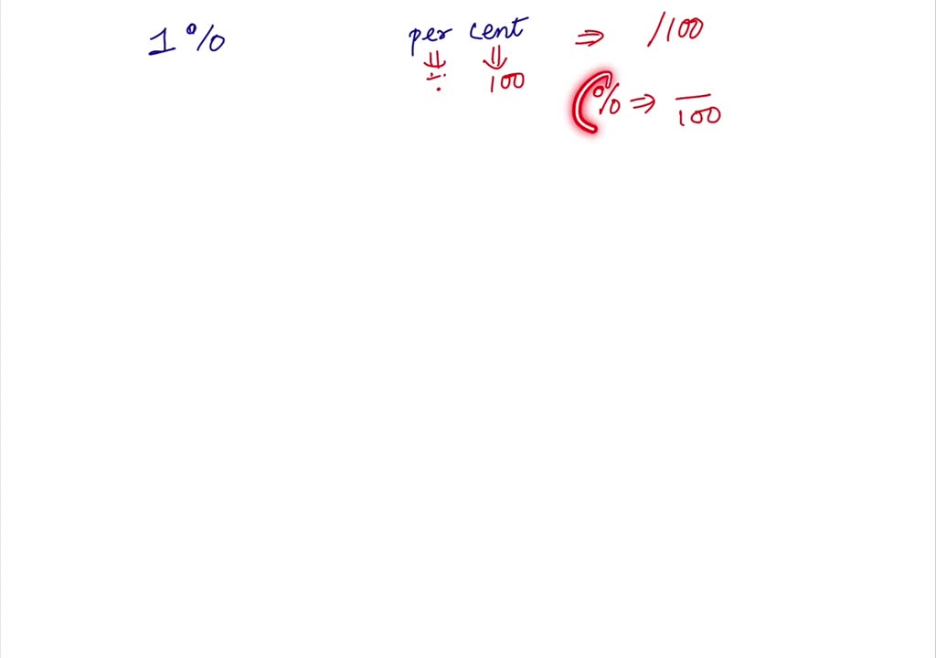 Convert The Percent Notation In Each Sentence To Decimal Notation Energy Use Using Landscape