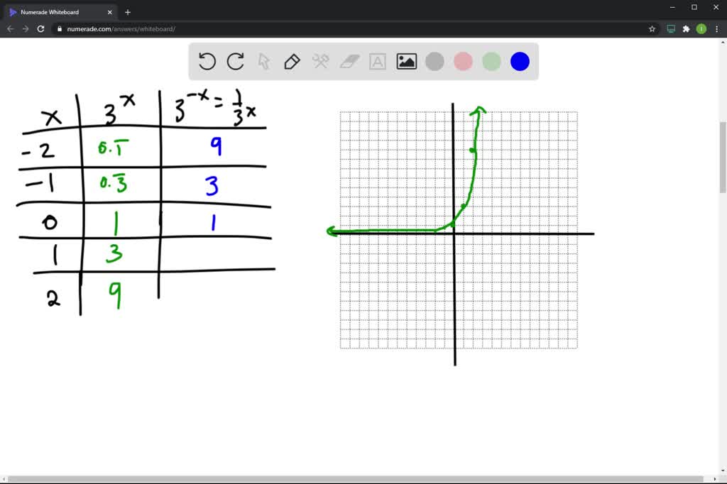 SOLVED Sketch On The Same Graph Y f x 3 x And Y g x 1 3 x 3 x