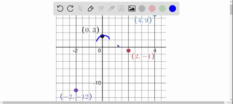 SOLVED:a. Graph the cubic function with an absolute minimum at (-2,-12 ...