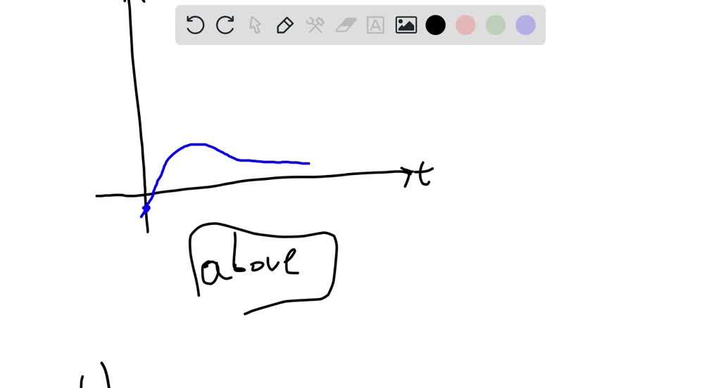 SOLVED:The given figure represents the graph of an equation of motion ...