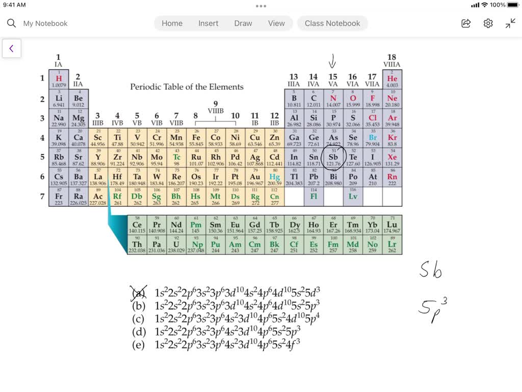 SOLVED:Which is the correct ground-state electron configuration for ...