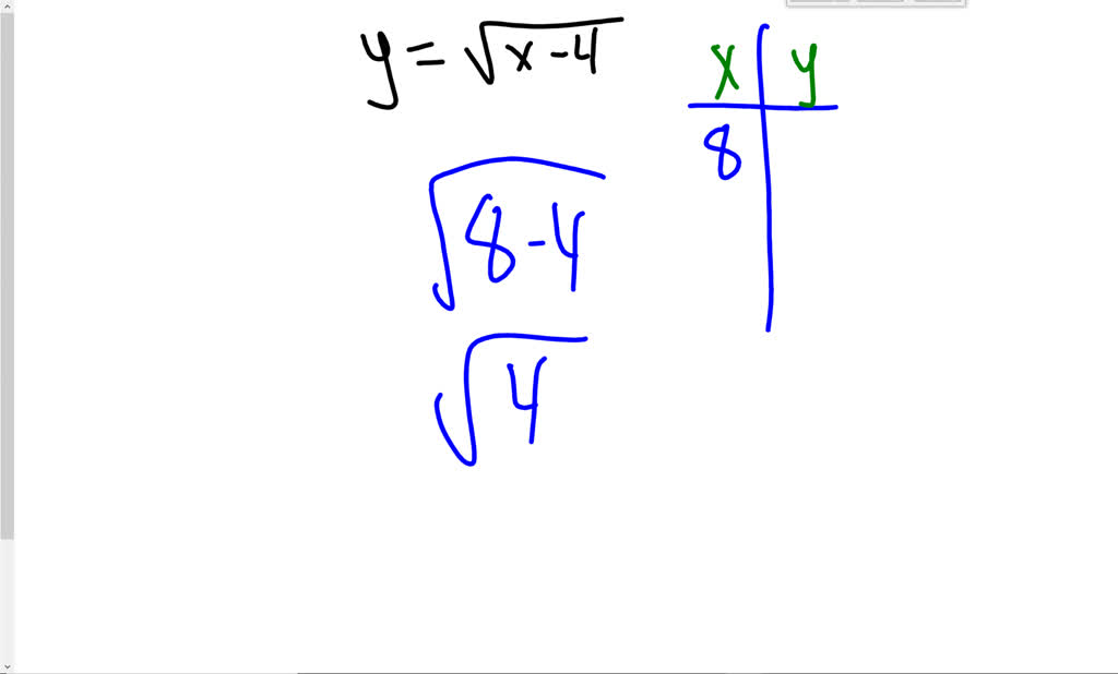 SOLVED:In Exercises 1–4, determine whether the formula determines y as ...