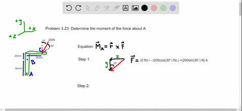 SOLVED: A 200-N force is applied as shown to the bracket A B C ...