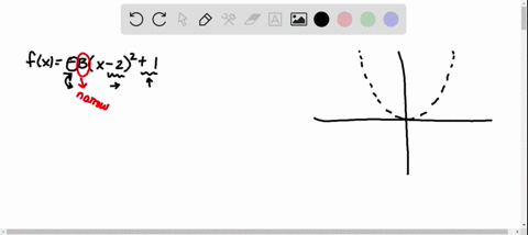 SOLVED:Graph each quadratic function. Give the (a) vertex, (b) axis, (c) domain, and (d) range ...