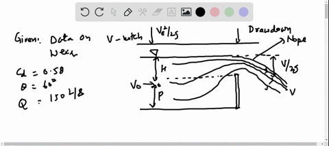 SOLVED:A rectangular sharp-crested weir with end contractions is 1.5 m ...