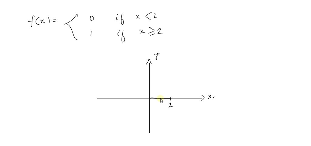 SOLVED:Sketch a graph of the piece wise defined function. f(x)={ 0 if x