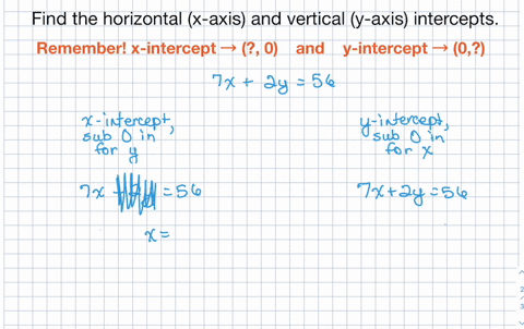 ⏩SOLVED:Find the horizontal and vertical intercepts of each… | Numerade