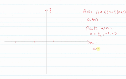 SOLVED:Sketch the graph of the polynomial function. Make sure your ...