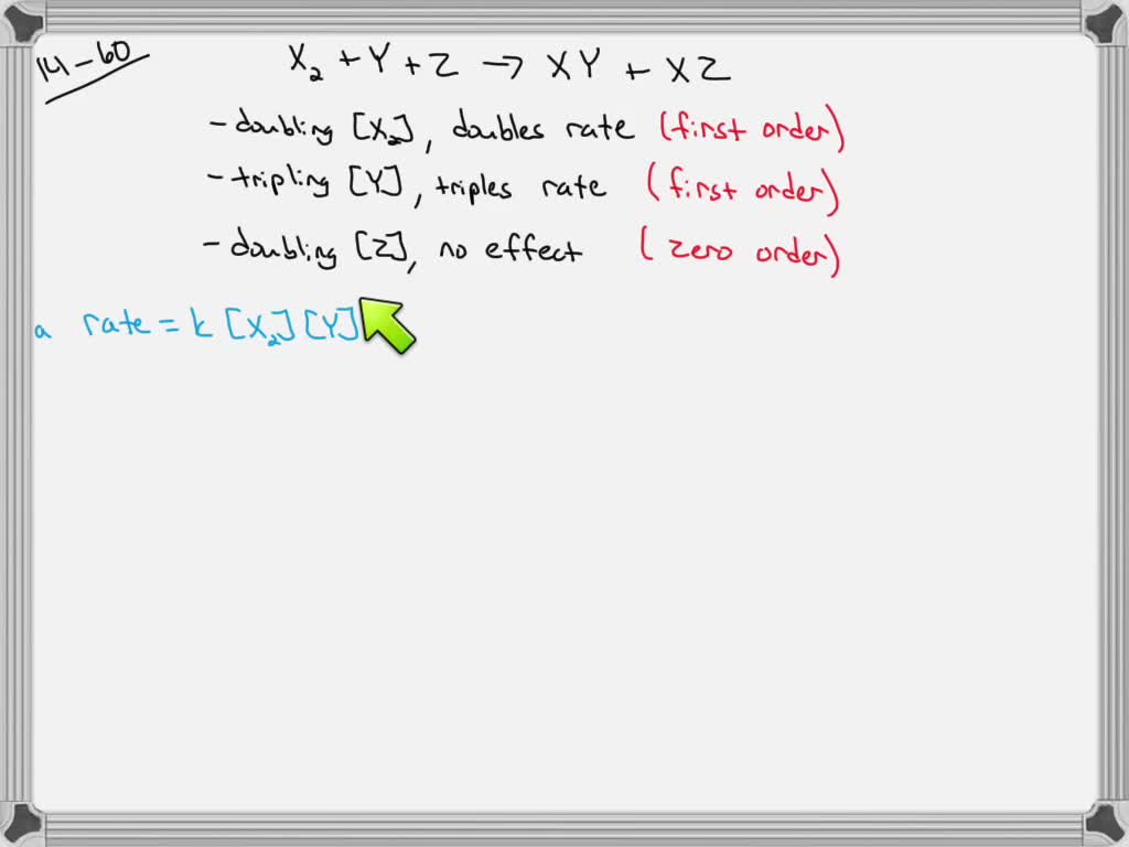 SOLVED The Following Is The Law How Does The Rate Of Reaction Change 