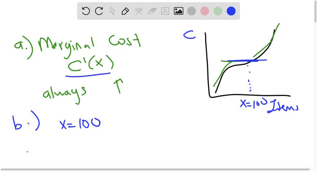 SOLVED: A certain cost function has the following graph: a. The ...