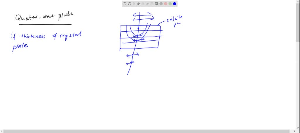 SOLVED:Derive an expression for the thickness of a quarter-wave plate.