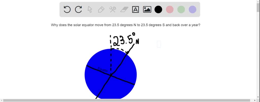 SOLVED:The solar equator, the region of Earth where the sun is directly ...
