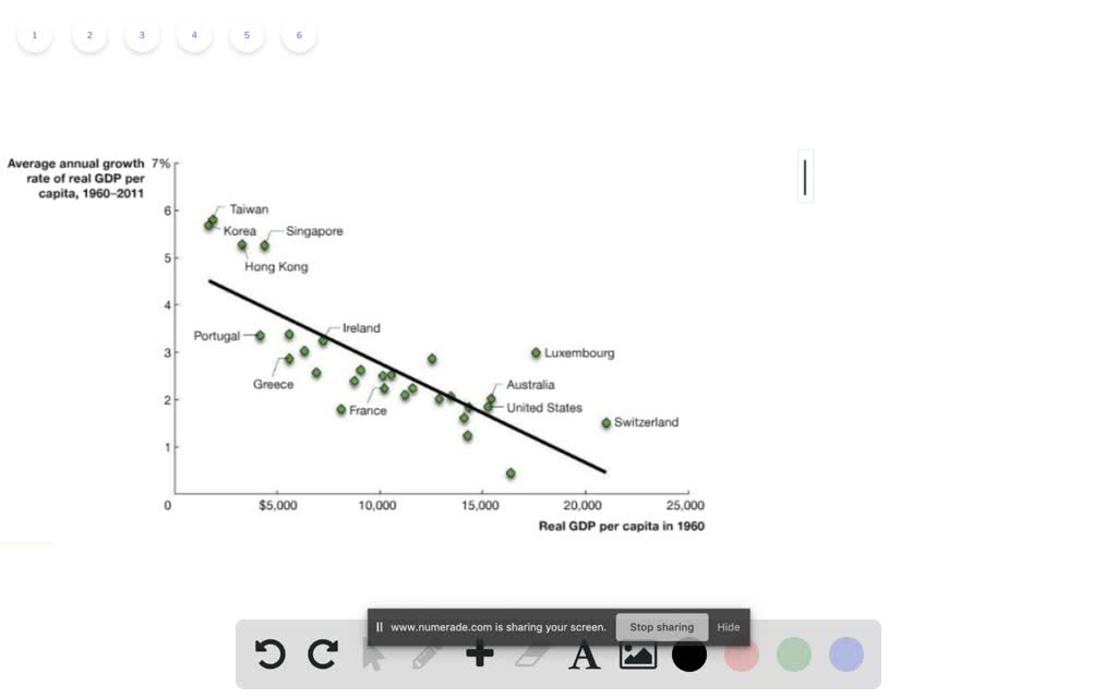 SOLVED:The following table shows real GDP per hour of work in four ...