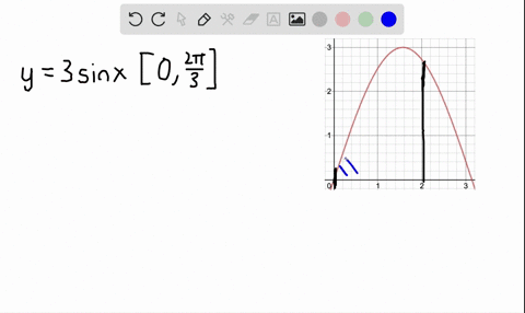 SOLVED:Sketch the region described and find its area. The region under the curve y=3 sinx and ...