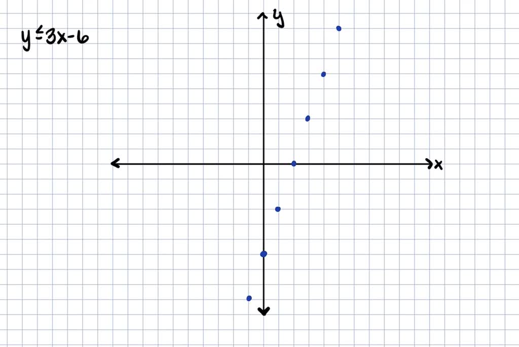 ⏩SOLVED:Concept Check Match each inequality with the appropriate ... ⏩SOLVED:Concept Check Match each inequality with the appropriate ...