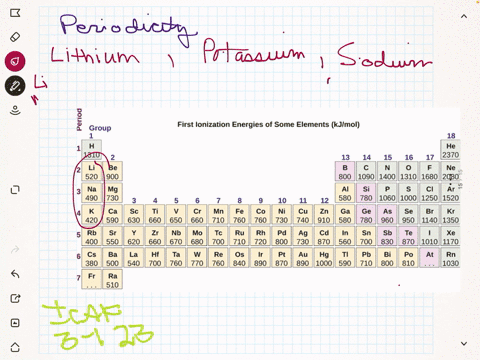 SOLVED: (a) State what is meant by the term periodicity. (b) Explain ...