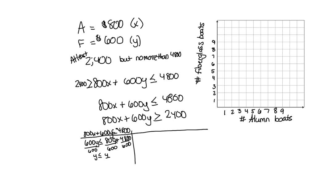 SOLVED:The 6-acre facilof Richmond Yachts has the capacity to ...