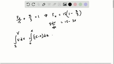 SOLVED:A 500 g particle moving along the x -axis experiences the force shown in FIGURE EX11.15 ...