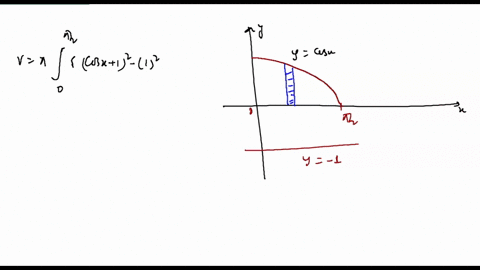 ⏩SOLVED:Volume of a Solid of Revolution Find the volume of the solid ...