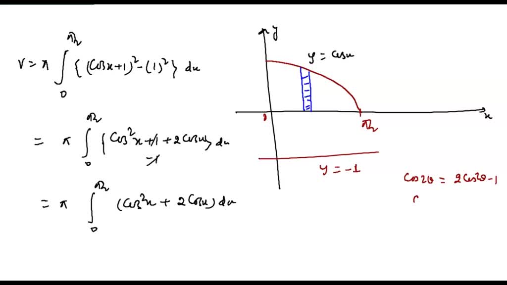 ⏩SOLVED:Volume of a Solid of Revolution Find the volume of the solid ...