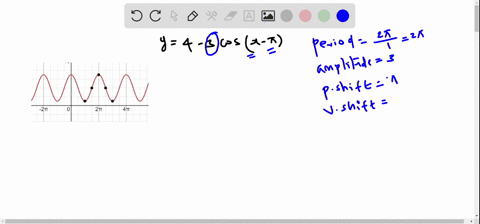SOLVED:Graph each function over a one-period interval. See Example 5 . y=4-3 cos(x-π)