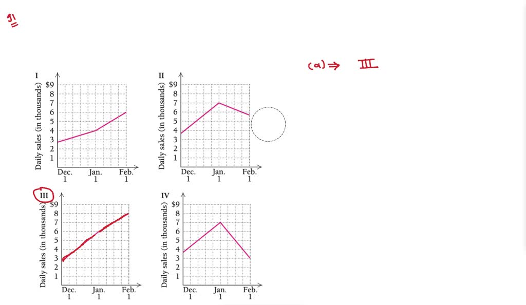 SOLVED:Profit Each of the following three descriptions of a company's ...