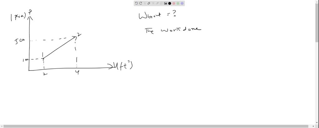 Calculate the total work, in Btu, produced by the process of Fig. P4-5E. | Numerade