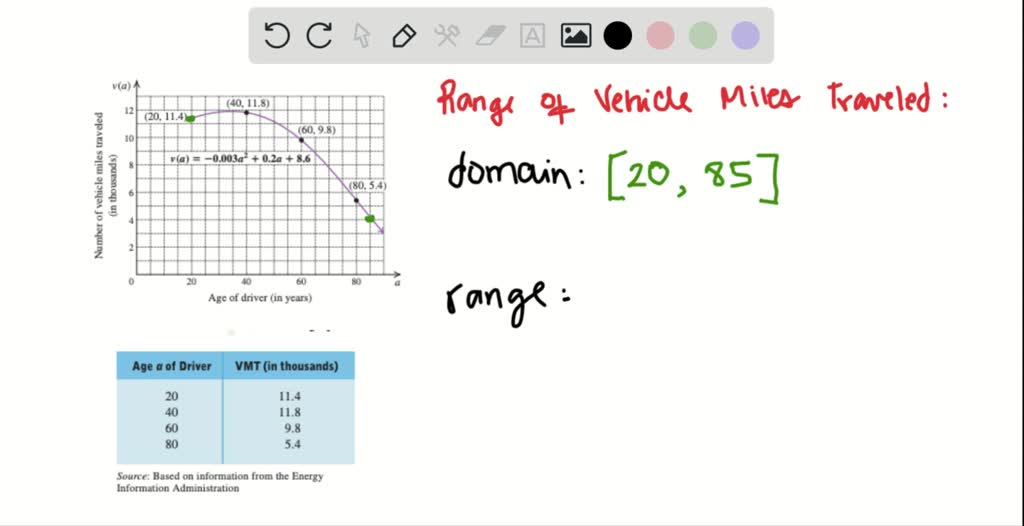 SOLVED:Estimate the domain and the range of the VMT function in Example ...