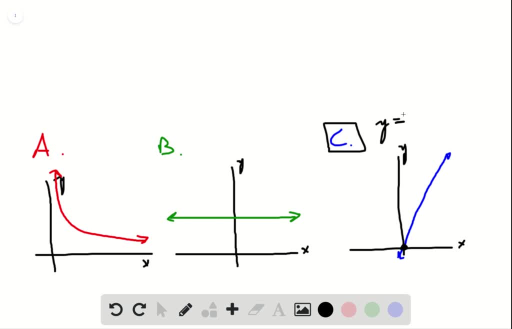 ⏩SOLVED:MODELING WITH GRAPHS Which graph models direct variation ...