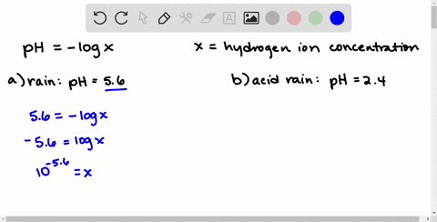 SOLVED:The pH scale is used to measure the acidity or alkalinity of a solution. The scale ranges ...