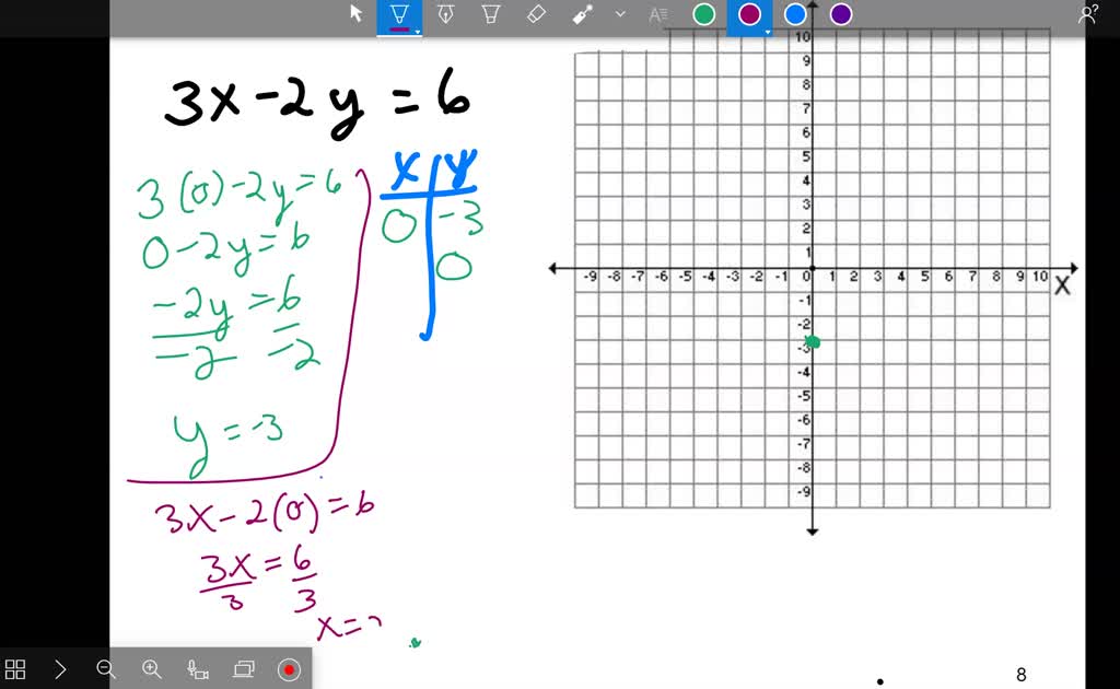 ⏩SOLVED:Graph by plotting points. x+y=6 | Numerade