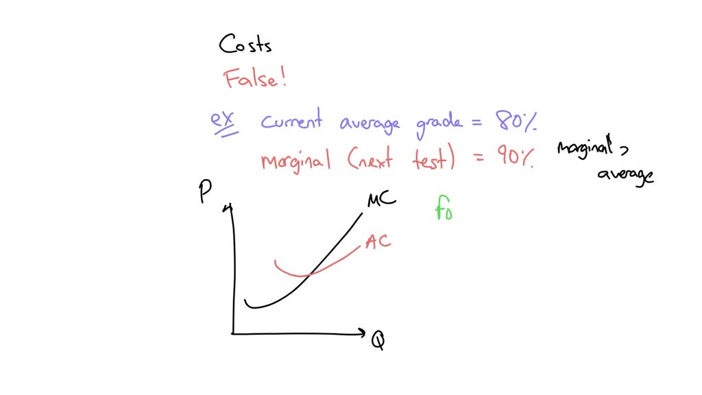 'Basing prices on average cost is no less problematical than using ...