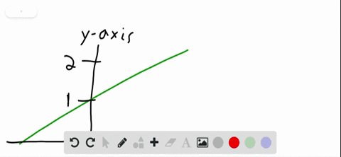 SOLVED:Pertain to the function f given by the following graph. GRAPH CANT COPY Find the y ...