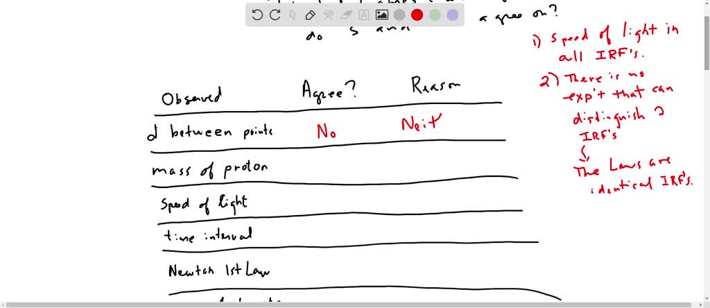 SOLVED:Two overlapping free-float frames are in uniform relative motion. On the following list ...