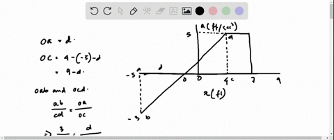 SOLVED: A particle moving along a straight line has an acceleration which varies according to ...