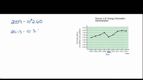 ⏩SOLVED:Use the line graph, which shows the average prices of a… | Numerade