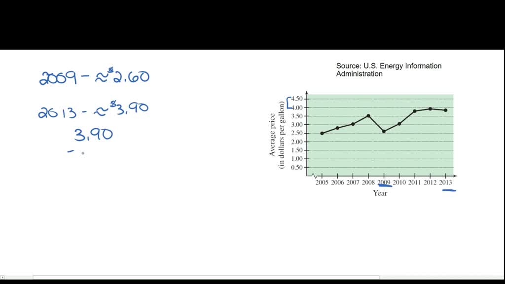 ⏩SOLVED:Use the line graph, which shows the average prices of a… | Numerade