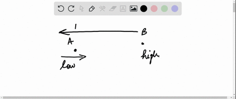 SOLVED:A positive charge is moved from a low potential point (A) to a ...