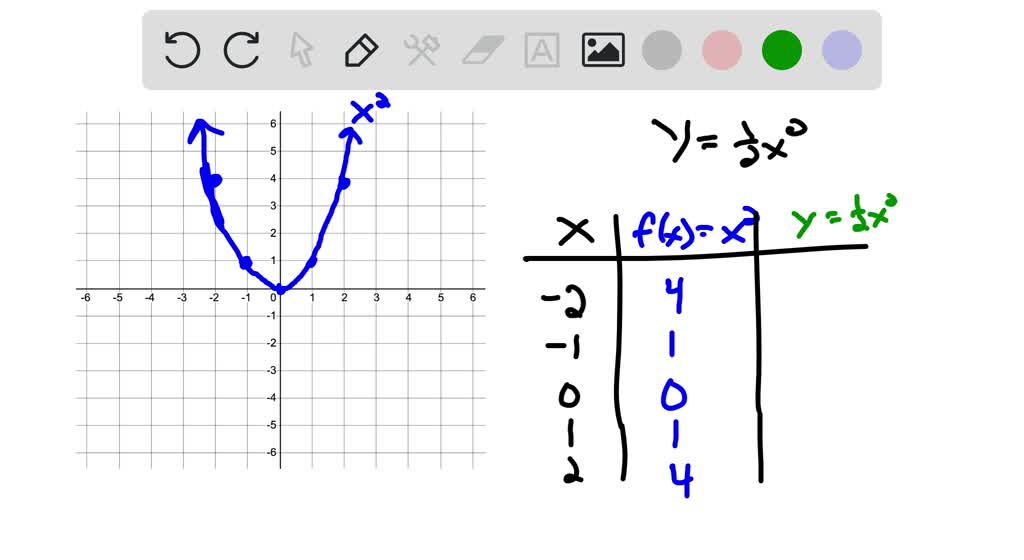 SOLVED: Graph each function. y=-(1)/(2) x^2 | Numerade