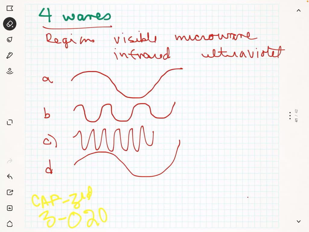 SOLVED:Four waves represent light in four different regions of the ...