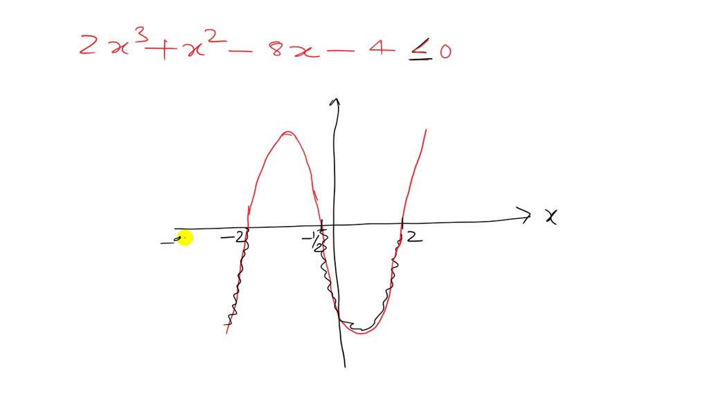 SOLVED:Use a graphing device to solve the inequality, as in Example 5 ...