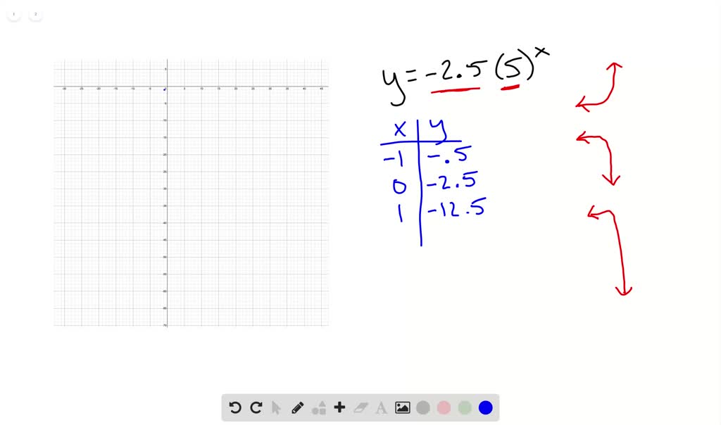 SOLVED:Sketch the graph of each function. Then state the function's domain and range. y=-2.5(5)^x