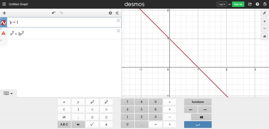 Find Two Nonnegative Numbers Whose Sum Is 1 Such That The Sum Of The Square Of One And Twice The 
