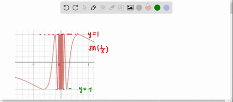 SOLVED:If y=L is a horizontal asymptote for the curve y=f(x) then it is possible for the graph ...