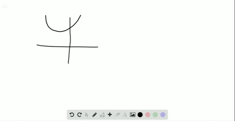 SOLVED:In 3-8, each graph represents a quadratic function. Determine if ...