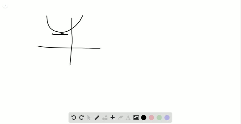 SOLVED:In 3-8, each graph represents a quadratic function. Determine if ...