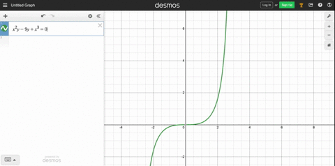 SOLVED:Determine the asymptotes parallel to the x - and y-axes for the ...