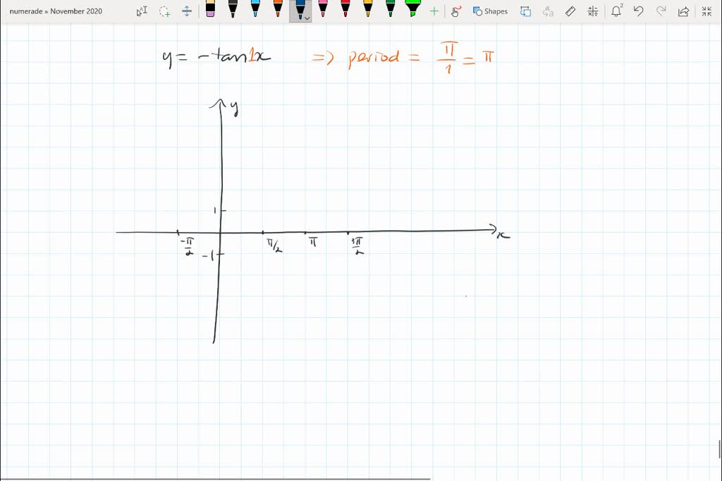 SOLVED:Plot the Curves : y=\arctan (\tan x)