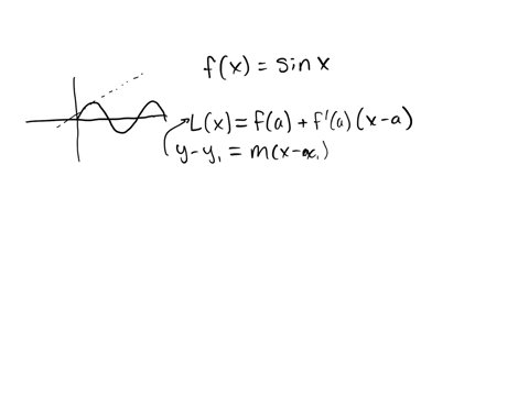 Find the linearization L(x) of the function at a. f(x) = sinx, a = π/6 ...