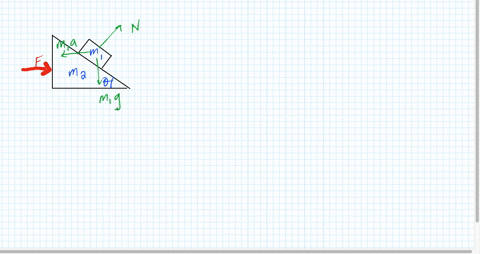 Find an expression for the magnitude of the horizontal force F in FIGURE P7.46 for which m1 does ...